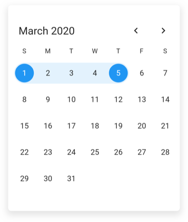 Date Navigations in Flutter Date Range Picker widget | Syncfusion
